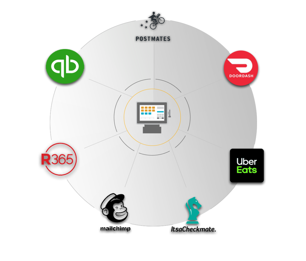 Cloud Pizza - Walk on the Clouds over your competitors with Cloud Pos
